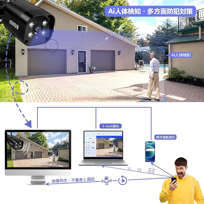 A solution to the blind spot problem of surveillance cameras – JP OHWOAI